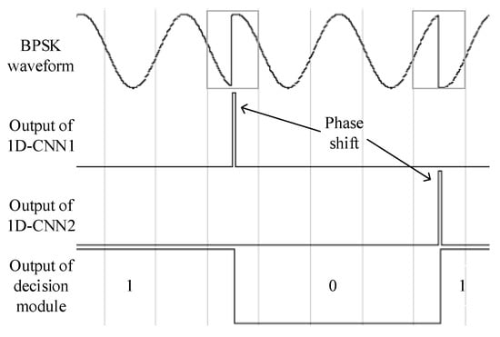 Ithy - 一個基於 Python TensorFlow 的 1D Deep Convolutional GAN 實作