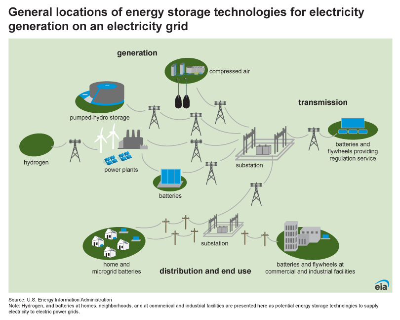 Ithy - Advantages and Disadvantages of Direct and Alternating Currents