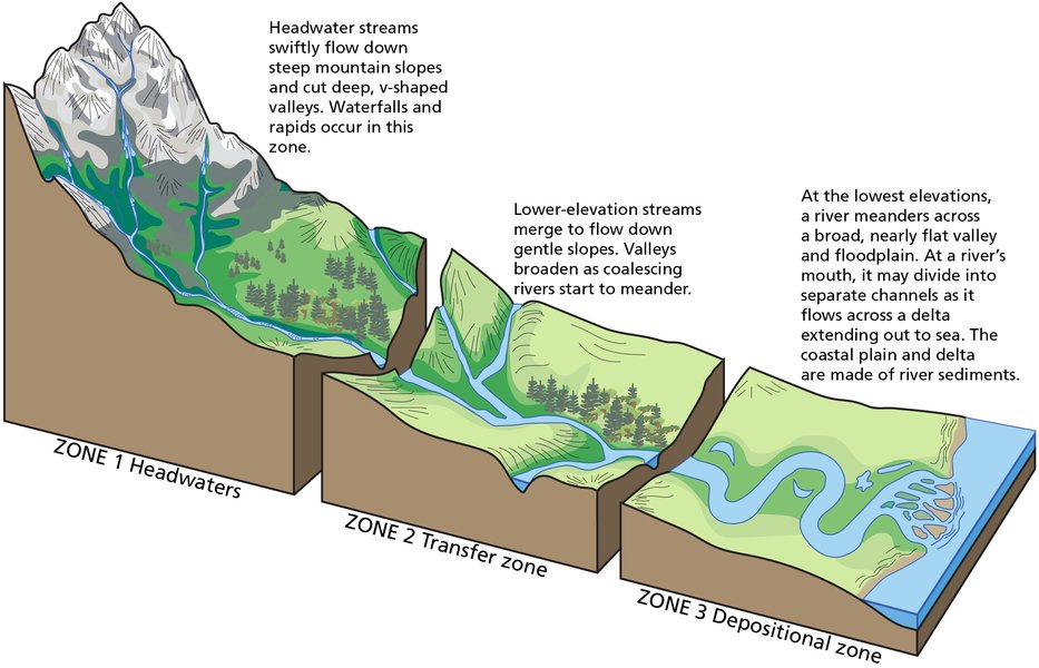 Ithy - Earth's Shifting Stage: How Active Tectonics Sculpt Our Rivers
