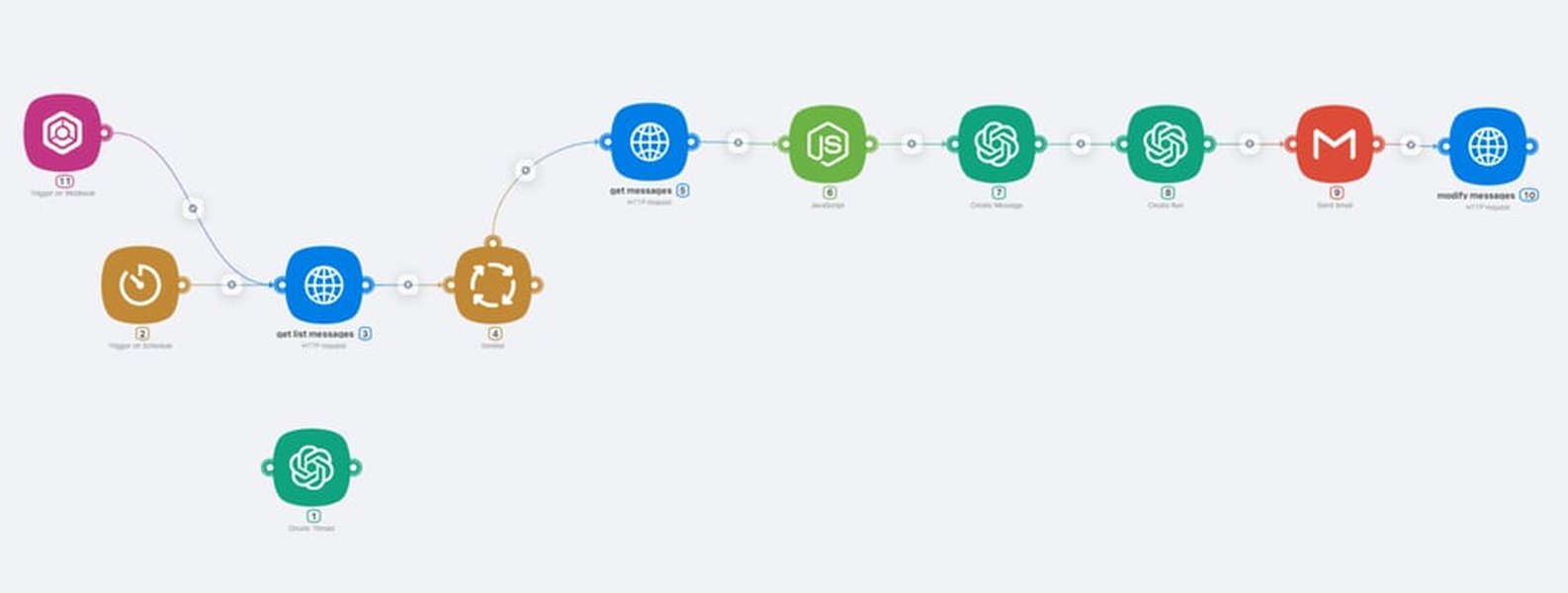 Ithy - Streamlining Customer Support: Leveraging AI for Workflow ...