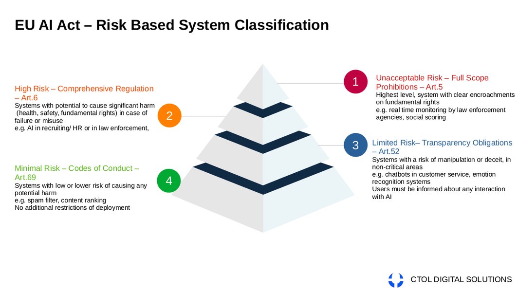 Ithy - Navigating AI Governance: Bridging Technical Types with EU AI ...