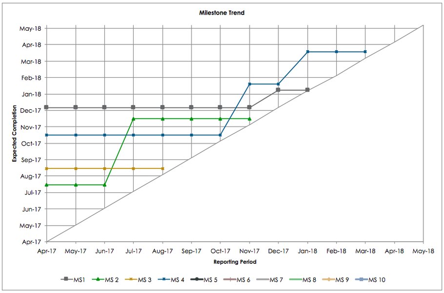 Ithy - Empowering Your Project Management with AI-Driven Milestone ...