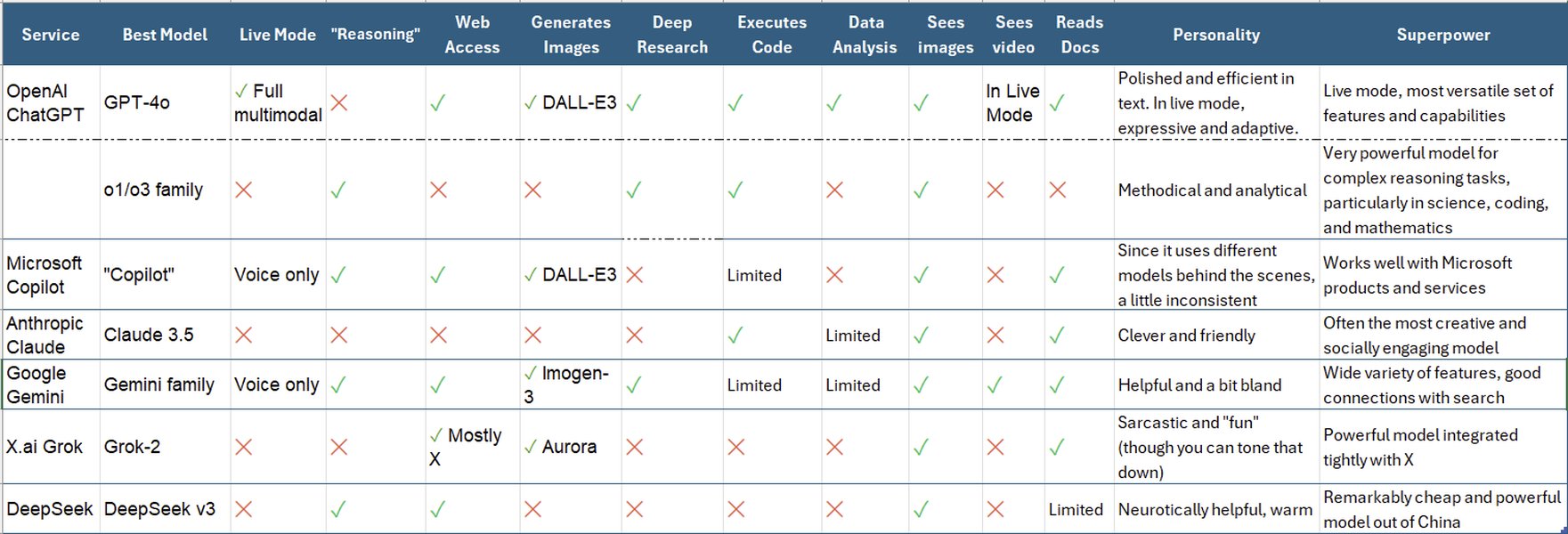 Ithy - 全面洞察：AI大模型对比网站与选择指南
