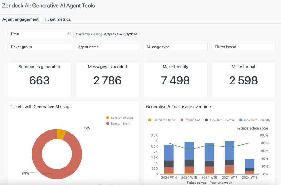 Ithy - Exploring the Landscape of AI Platforms and Tools in 2025