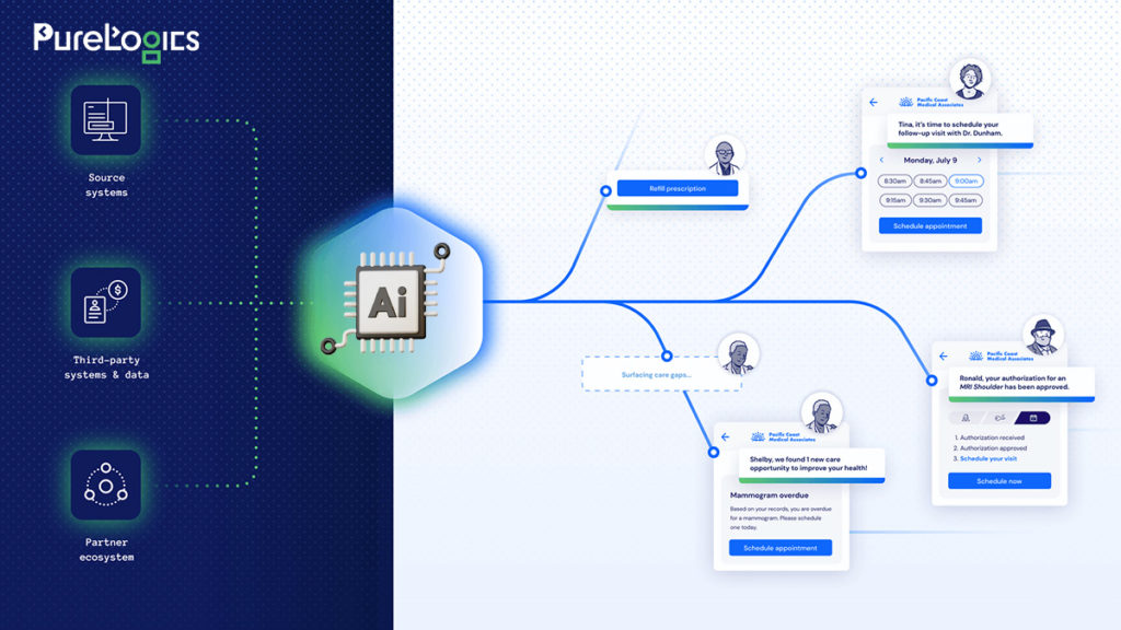 Ithy - Exploring the Impact of AI-Driven Project Scheduling on the ...