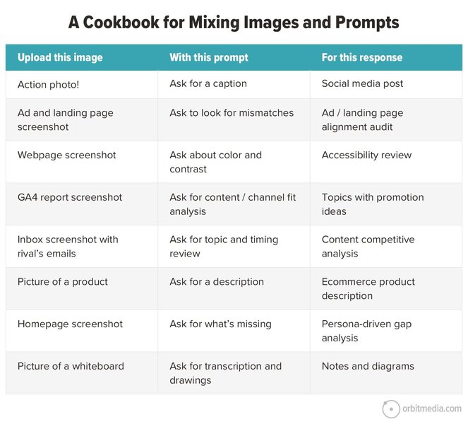 Ithy - Unlocking AI's Potential: Your Guide to Prompting Cookbooks
