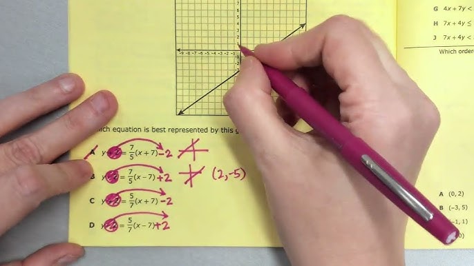 Ithy - Comprehensive Guide to Algebraic Operations: Addition ...
