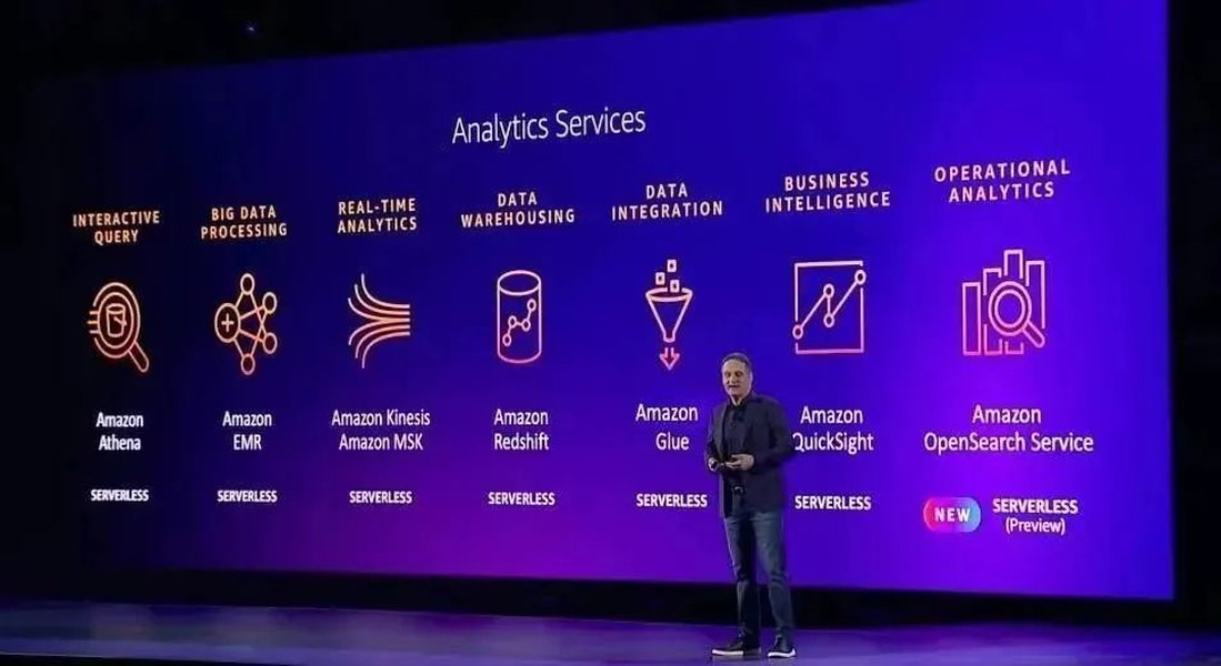 Ithy - 揭秘 Amazon OpenSearch：开源搜索与分析引擎的强大动力