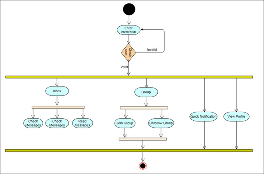 Ithy - 深入理解 Android Activity 的 onResume() 方法