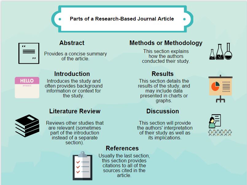 Ithy - APA Reference for a Journal Article