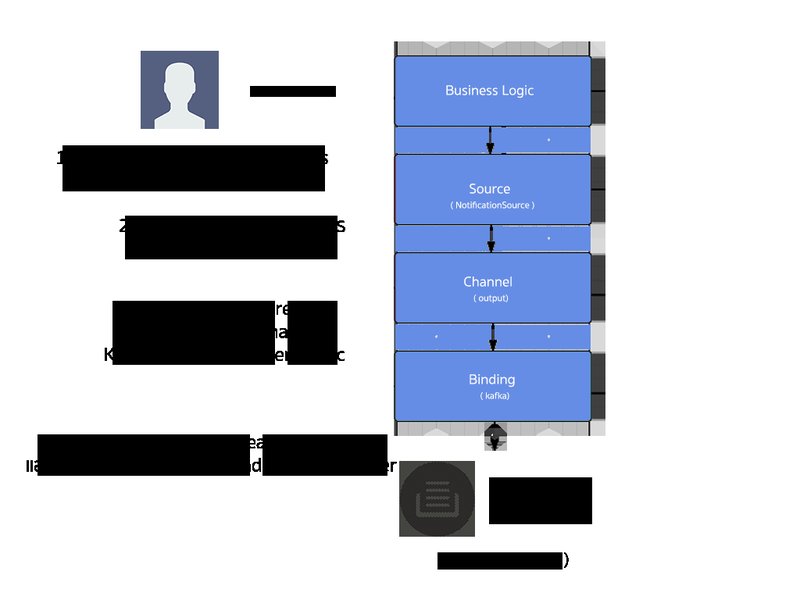 Ithy - เจาะลึก Apache Kafka: หัวใจของการประมวลผลข้อมูลแบบเรียลไทม์