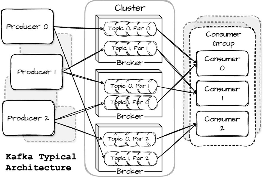 Ithy - เจาะลึก Apache Kafka: หัวใจของการประมวลผลข้อมูลแบบเรียลไทม์