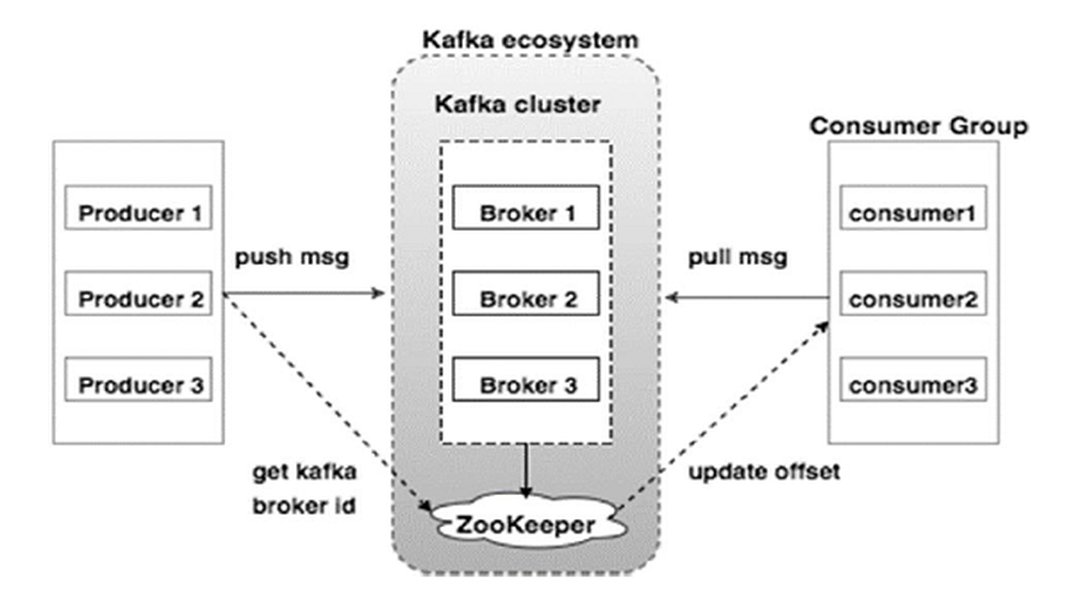 Ithy - เจาะลึก Apache Kafka: หัวใจของการประมวลผลข้อมูลแบบเรียลไทม์