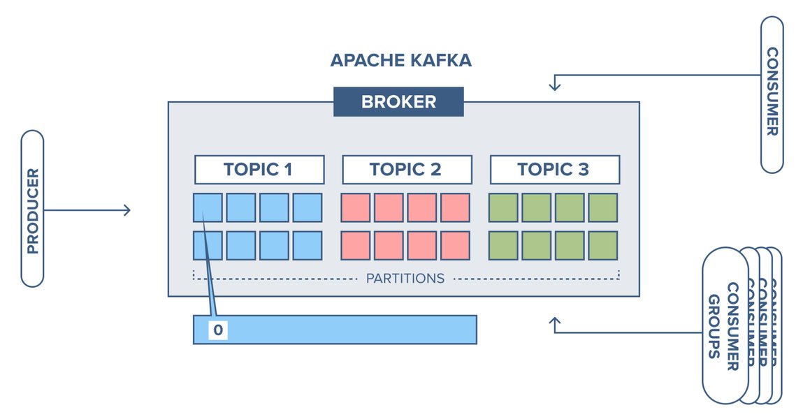 Ithy - เจาะลึก Apache Kafka: หัวใจของการประมวลผลข้อมูลแบบเรียลไทม์