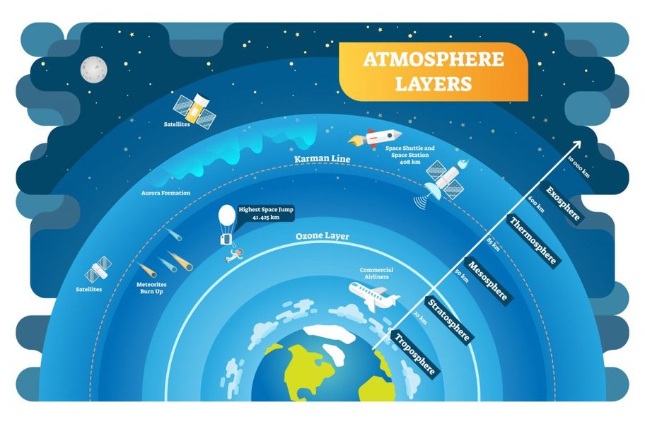Ithy - Unveiling Earth's Protective Shield: A Chemistry Lesson Plan on ...