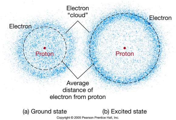 Ithy - Warum Elektronen nicht in den Atomkern fallen und warum der Kern ...