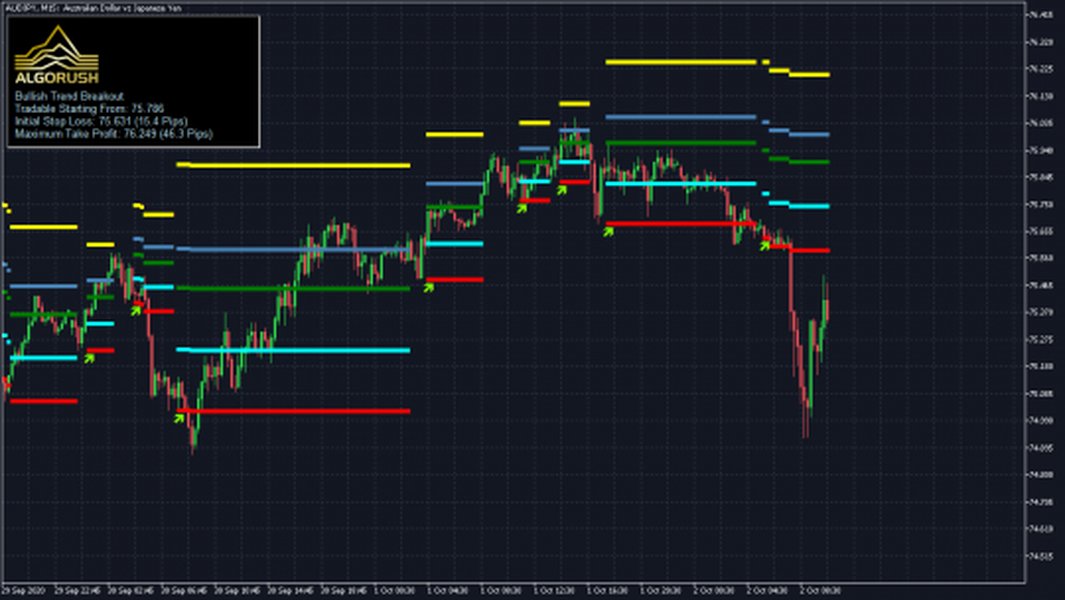 Ithy - Unlocking Intraday Opportunities: Top Automated Elliott Wave ...