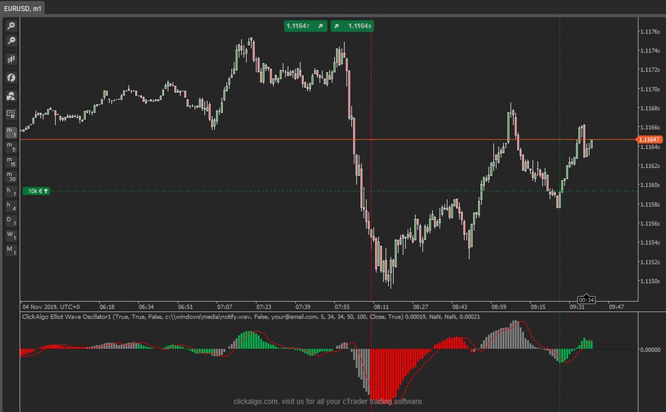 Ithy - Unlocking Intraday Opportunities: Top Automated Elliott Wave ...
