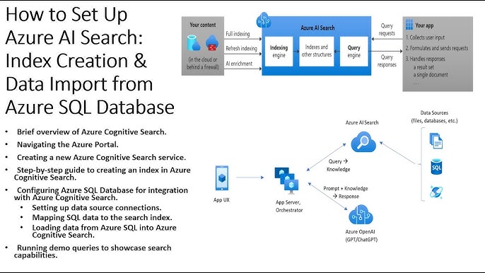 Ithy - Optimizing Azure SQL Database Indexes: Consolidating Multiple Recommendations
