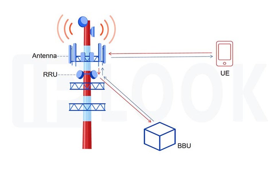 Ithy - 揭秘BBU功耗演進：從電信基站到AI數據中心的能源心臟