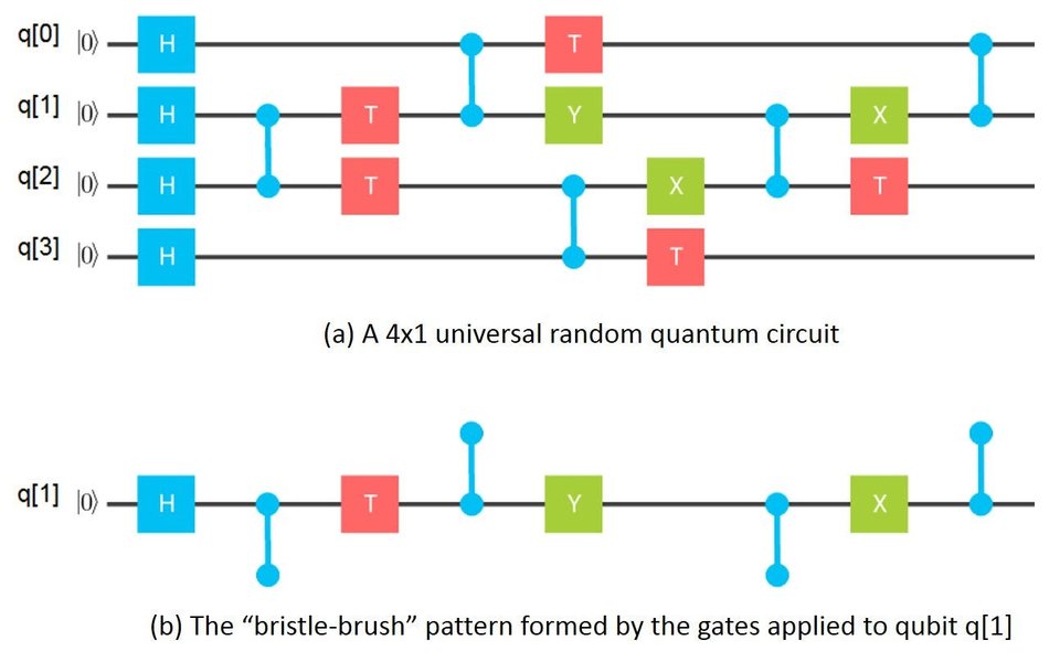 Ithy - Unveiling the Intricate Path to Building a Quantum Computer