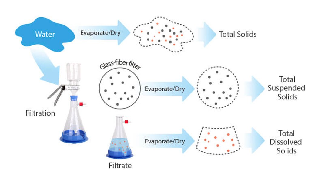 Ithy - Calculating Total Solids in a Sample: A Comprehensive Guide