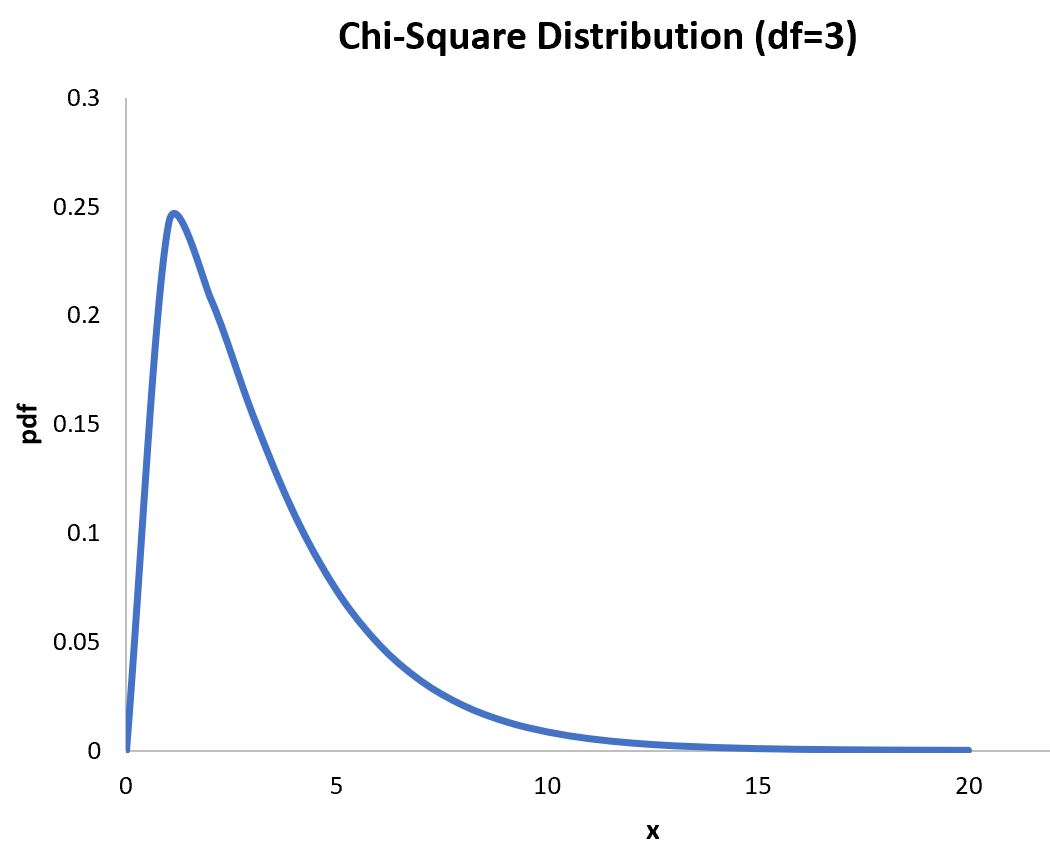 Ithy - Probability of a High Sample Variance