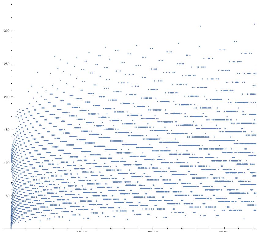 Ithy - Understanding the Collatz Conjecture