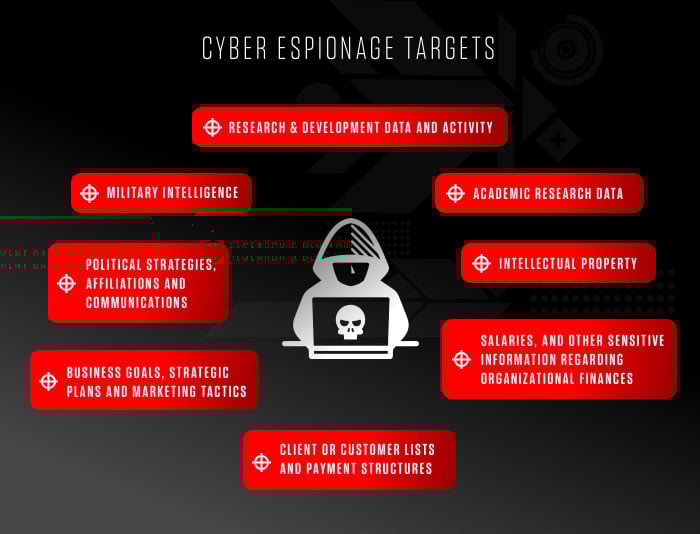 Ithy - Comprehensive Analysis of APT29