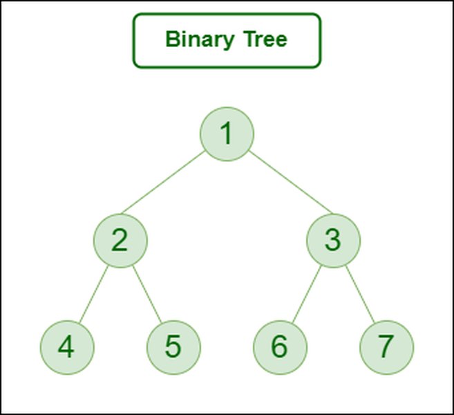 Ithy - Unveiling the Power of Binary Trees: Your Comprehensive Guide to Hierarchical Data