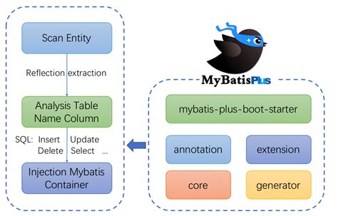 Ithy - 使用 xerial/sqlite-jdbc 与 MyBatis 的综合指南
