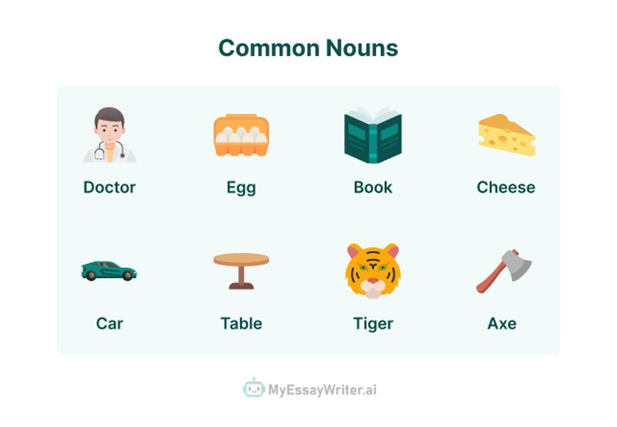 Ithy - Unlocking the Essence of Nouns: Your Definitive Guide