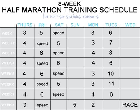 Ithy - Comprehensive Marathon Training Scheme Combining Running and ...