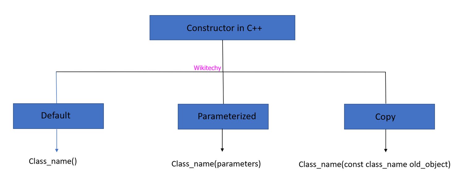 Ithy - Descubriendo los Constructores de Movimiento en C++