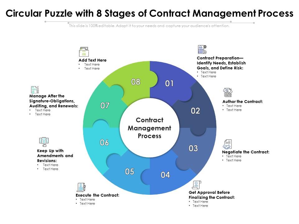Ithy - Visualizing the Eternal Contract Management Process