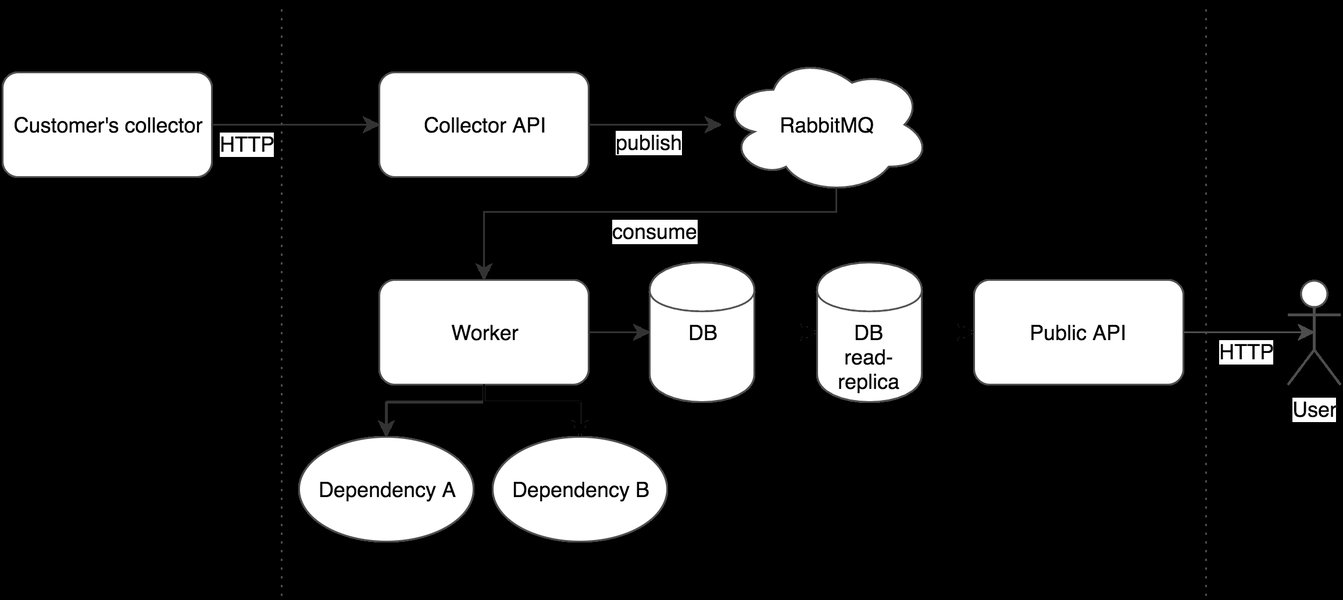 Ithy - Desbloqueando la Escalabilidad: Ejemplos Prácticos de CQRS en Aplicaciones Node.js