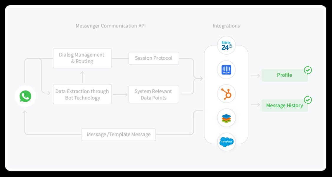 Ithy - Unlocking CRM Potential: Building the Ultimate Workflow Automation Feature