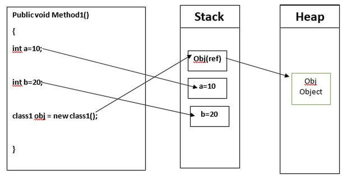 Ithy - C# Performance Deep Dive: Record vs. Class vs. Struct - Which Reigns Supreme?