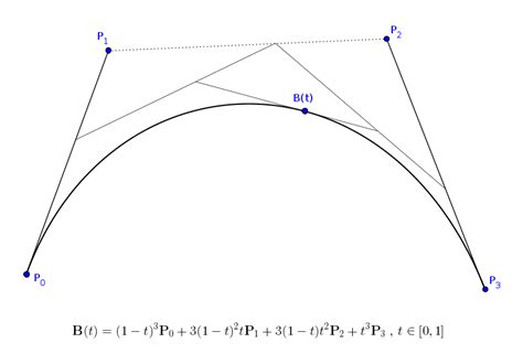 Ithy - Optimizing Cubic Bézier Curve Approximation for Accuracy, Speed ...