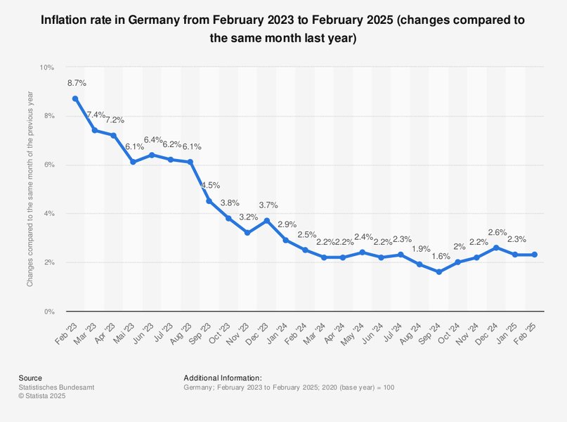 Ithy - Germany's Inflation Rate Revealed: Where Do Prices Stand Right Now?