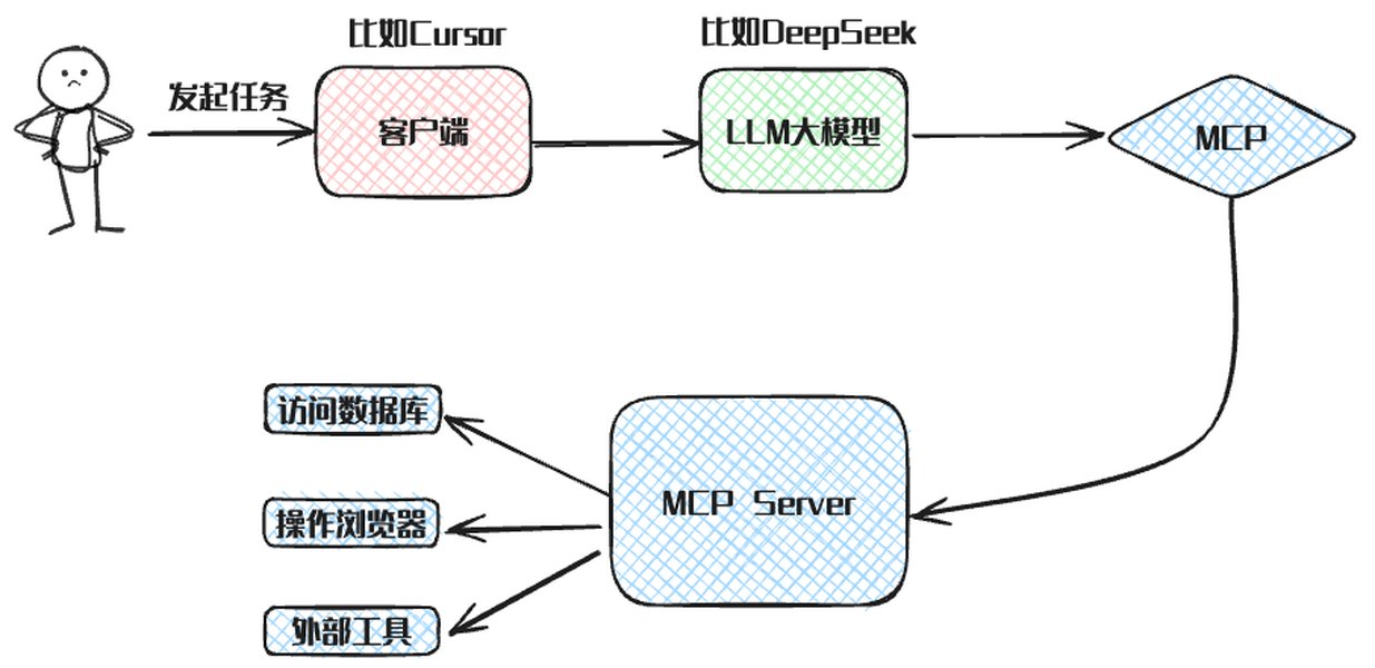 Ithy Cursor Turbocharge Your Coding With Ai Integration 7155