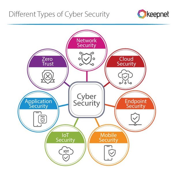 Ithy - Understanding Data Encryption Techniques