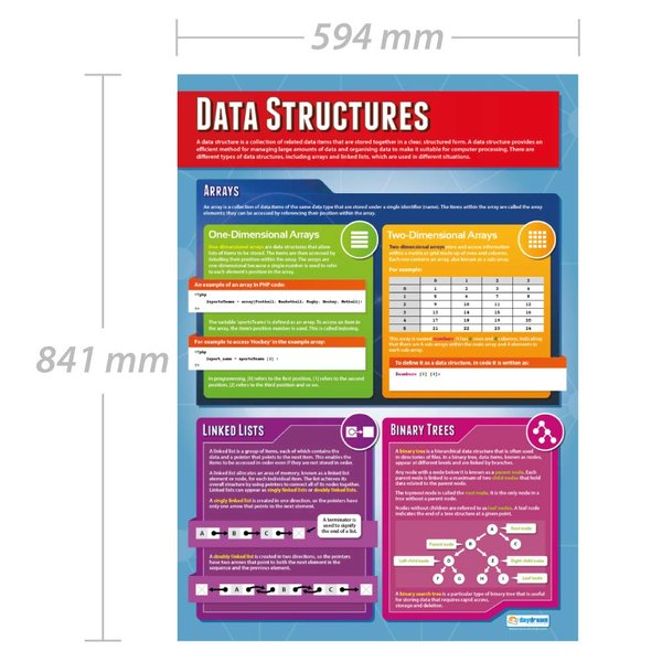 Ithy - 揭秘数据结构与算法：提升编程能力的关键