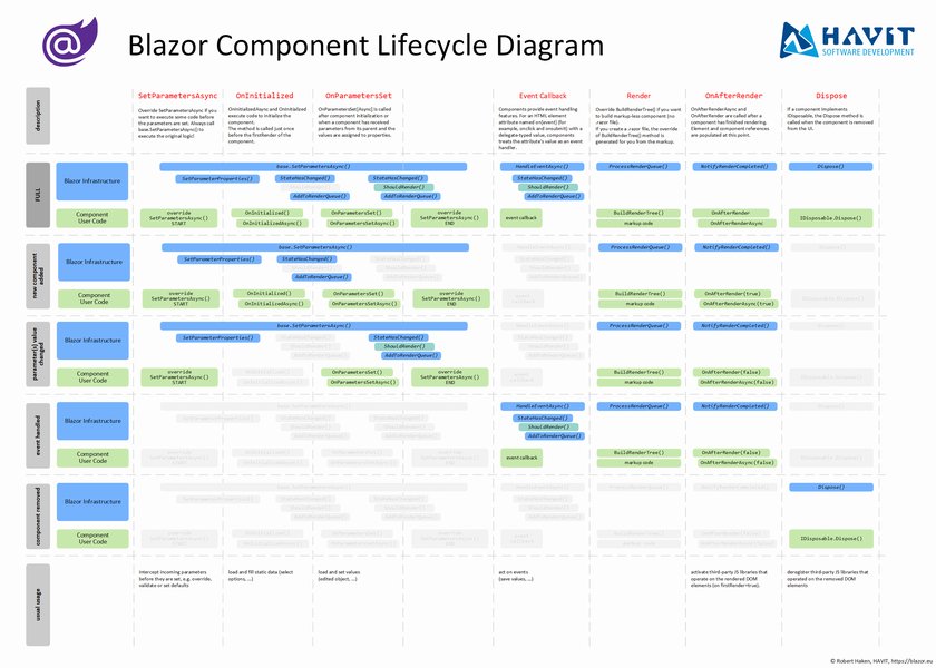 Ithy Unlocking Blazor How C Challenges Javascript In Modern Web