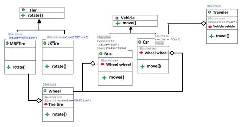 Ithy - Dependency Injection en Delphi