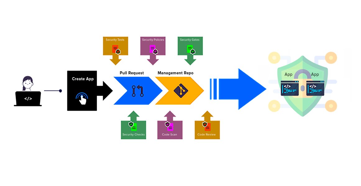 Ithy - Exploring the Crucial Process of Dependency Scanning in Software ...