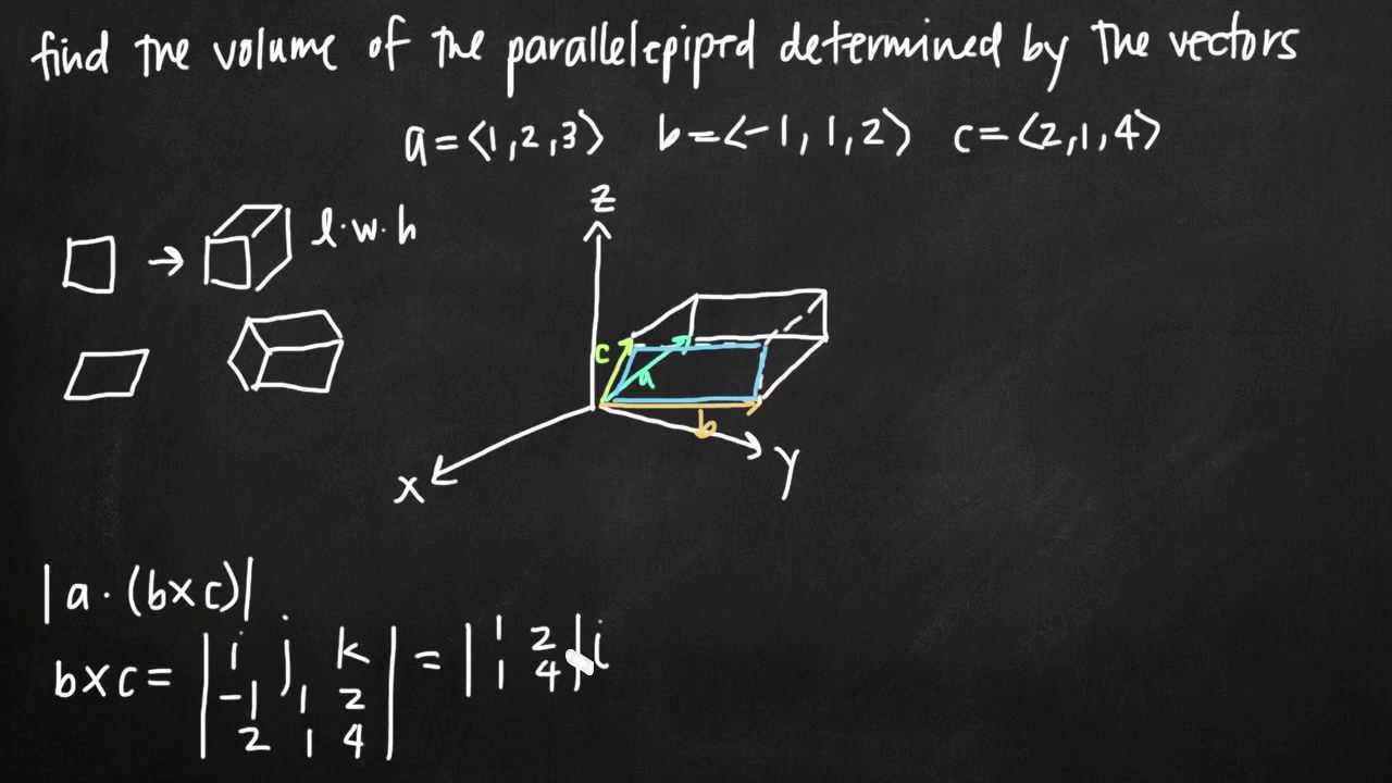 Ithy - Understanding the Determinant as a Volume Measure in n ...