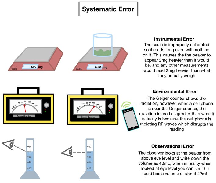 Ithy - Operation Error vs. Cumulative Error: Unpacking the Key Differences