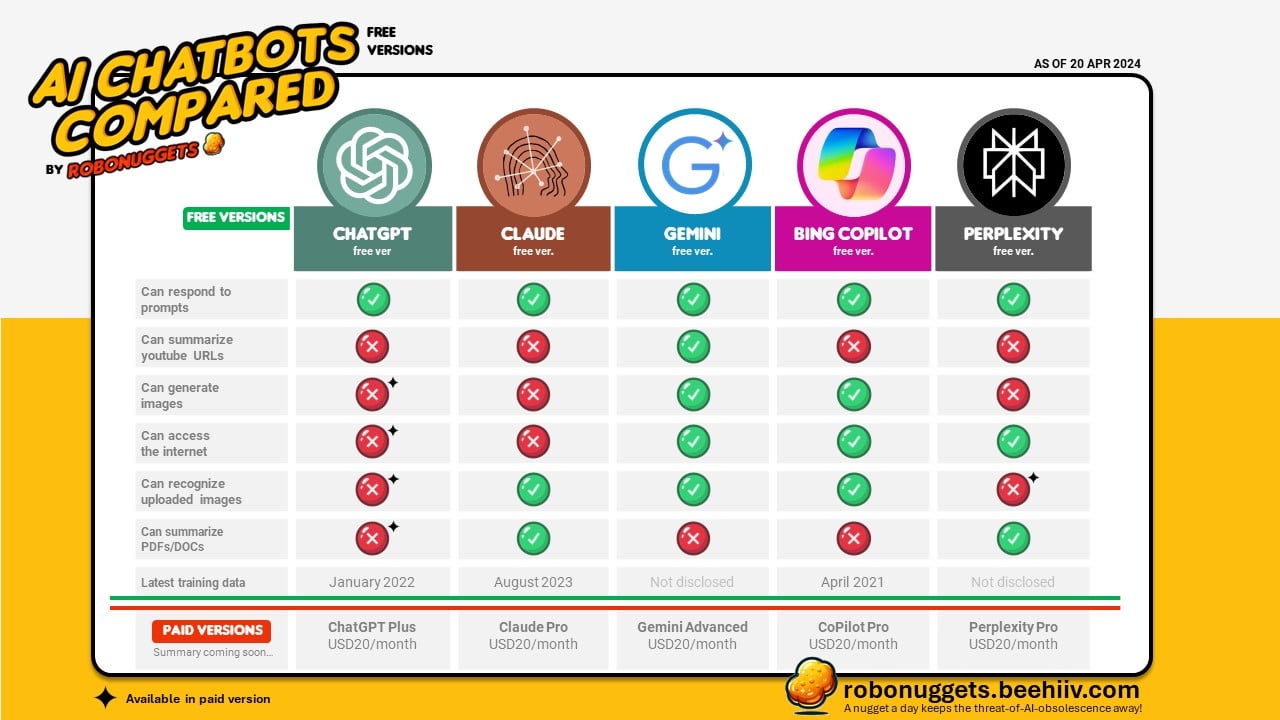 Ithy - Differenze tra Claude, ChatGPT e Gemini