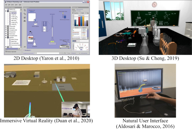 Ithy - Innovative Digital Tools in Chemistry Education
